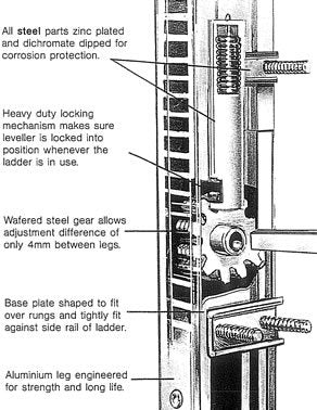 Little Jumbo Leveleze Auto Leg Leveller - BLS Ladders